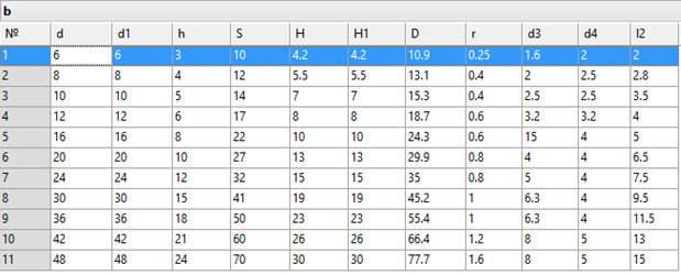 Creating Libraries of Parametric Elements